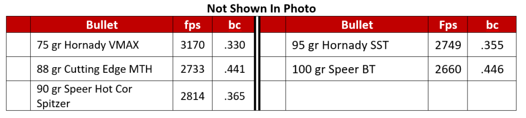 6mm Max® Performance (Update Dec 30, 2022) – BC Precision Ballistics ...
