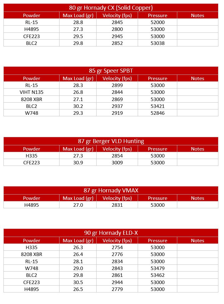 Reload Data – BC Precision Ballistics – Home of the 6mm Max™