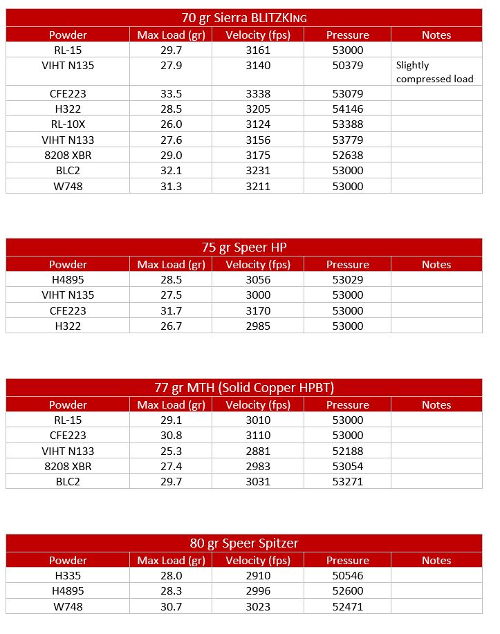 Reload Data – BC Precision Ballistics – Home of the 6mm Max™