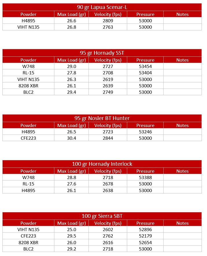 Reload Data – BC Precision Ballistics – Home of the 6mm Max™