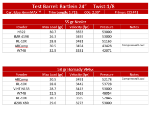 Reload Data – BC Precision Ballistics – Home of the 6mm Max™