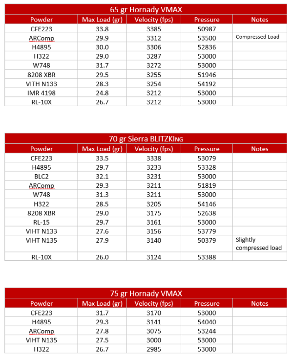Reload Data – BC Precision Ballistics – Home of the 6mm Max™