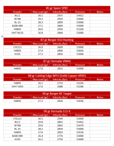 Reload Data – BC Precision Ballistics – Home of the 6mm Max™