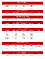 Reload Data – BC Precision Ballistics – Home of the 6mm Max™