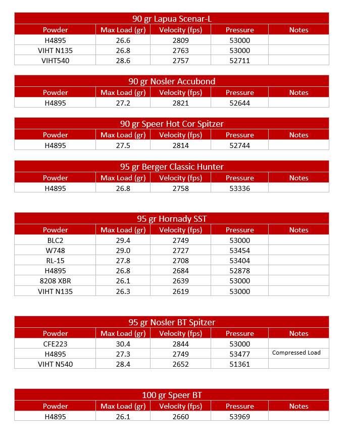 Reload Data – BC Precision Ballistics – Home of the 6mm Max™