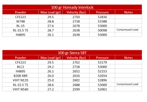 Reload Data – BC Precision Ballistics – Home of the 6mm Max™