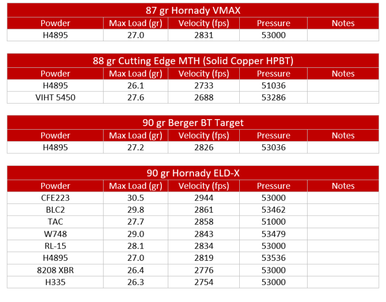 Reload Data – BC Precision Ballistics – Home of the 6mm Max®