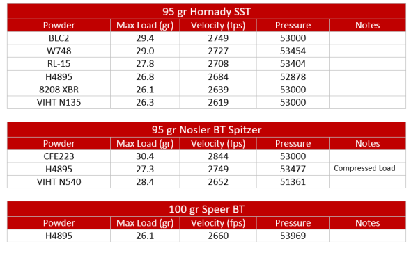 Reload Data – BC Precision Ballistics – Home of the 6mm Max®