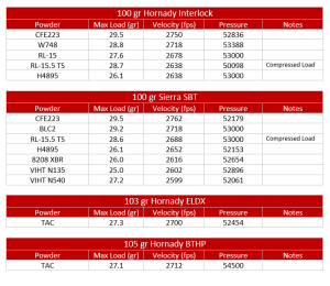 Reload Data – BC Precision Ballistics – Home of the 6mm Max®