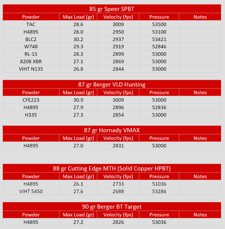Reload Data – BC Precision Ballistics – Home of the 6mm Max®
