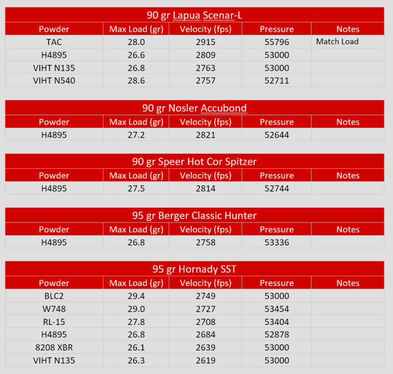 Reload Data – BC Precision Ballistics – Home of the 6mm Max®